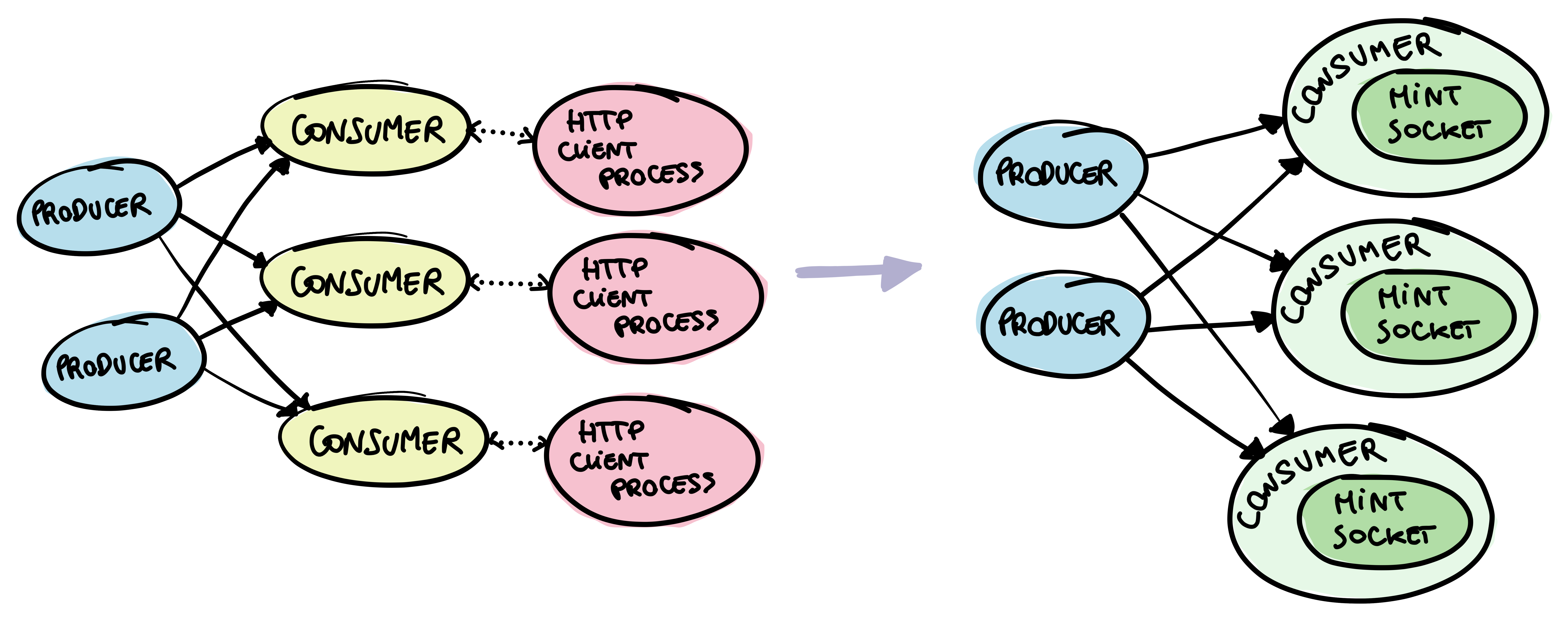A Breakdown of HTTP Clients in Elixir – Andrea Leopardi
