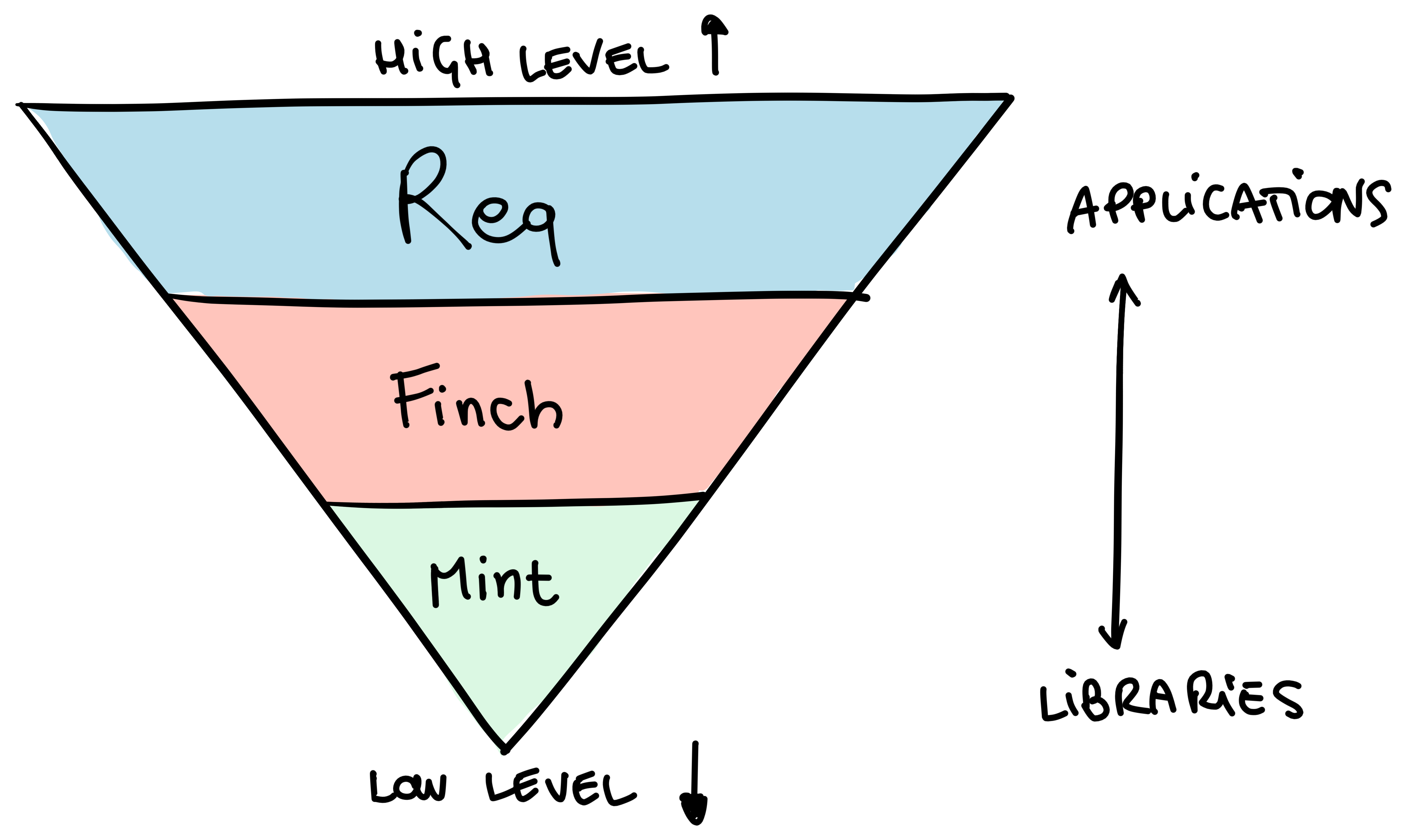 A Breakdown of HTTP Clients in Elixir – Andrea Leopardi A Breakdown of HTTP Clients in Elixir – Andrea Leopardi